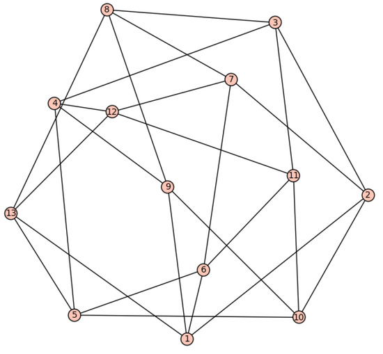 Symmetry | Free Full-Text | Classification of Arc-Transitive Elementary ...