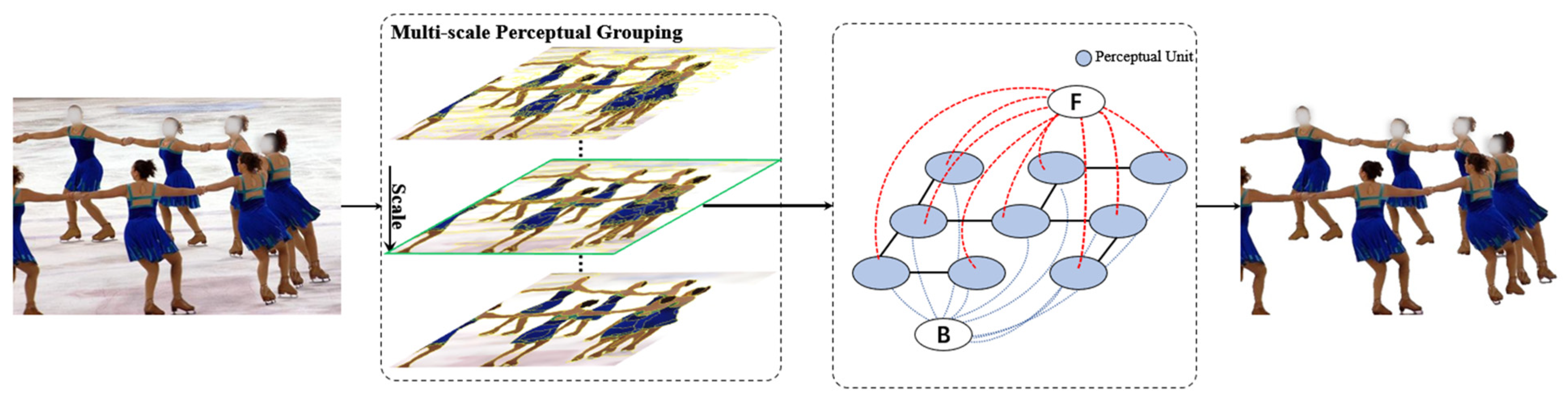 Symmetry | Free Full-Text | Image Segmentation via Multiscale Perceptual Grouping