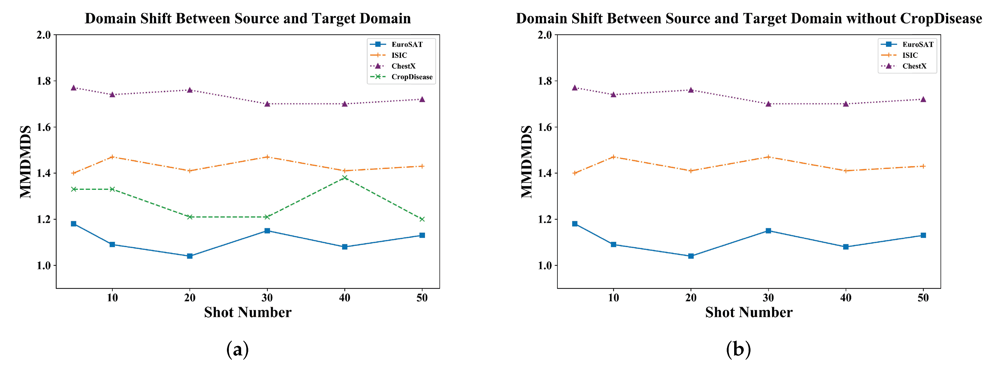 TACDFSL: Task Adaptive Cross Domain Few-Shot Learning