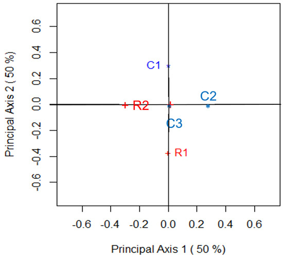 Symmetry | Special Issue : Advances in Quasi-Symmetry Models