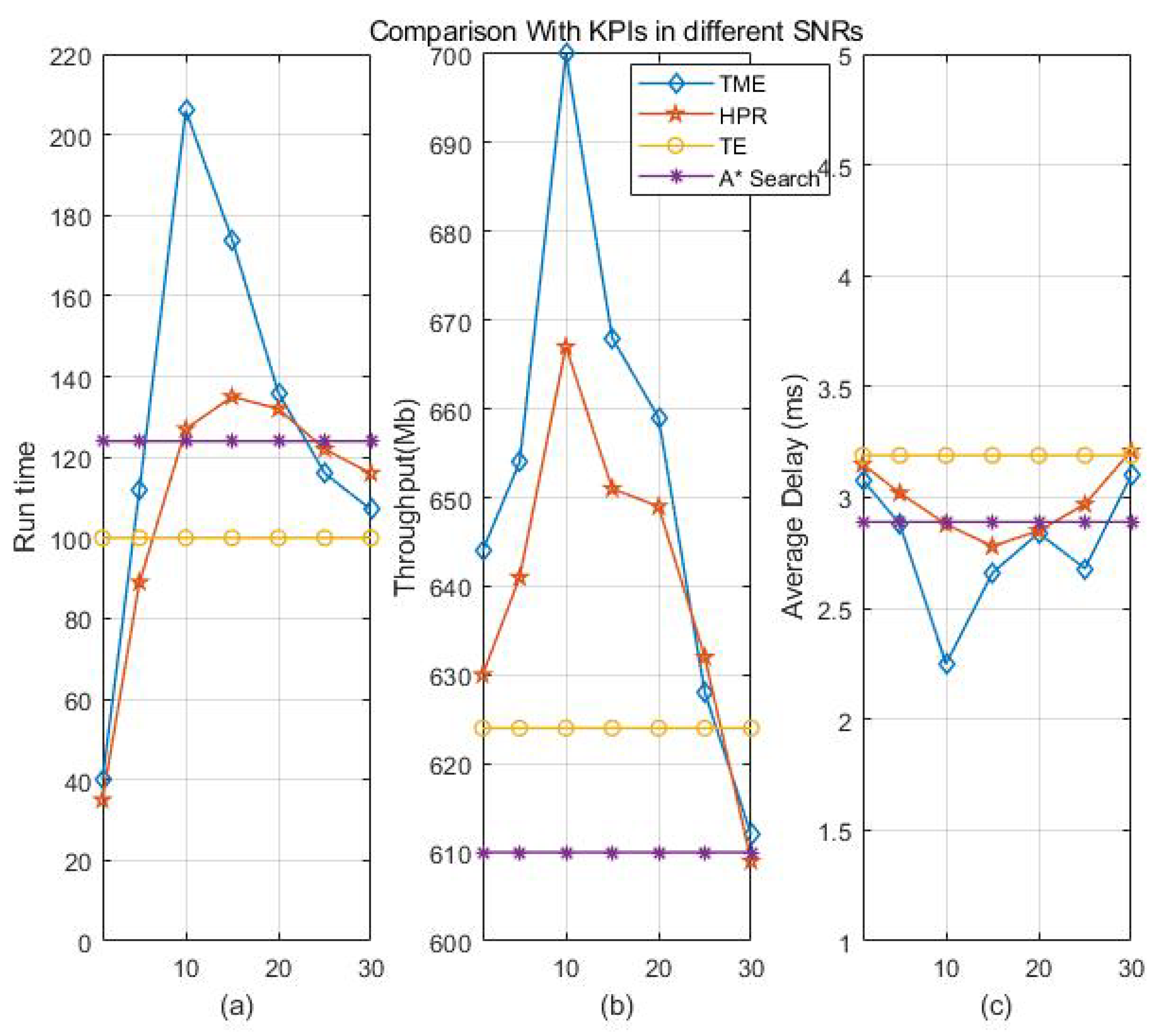 An Adaptive Control Scheme for Data-Driven Traffic Migration ...