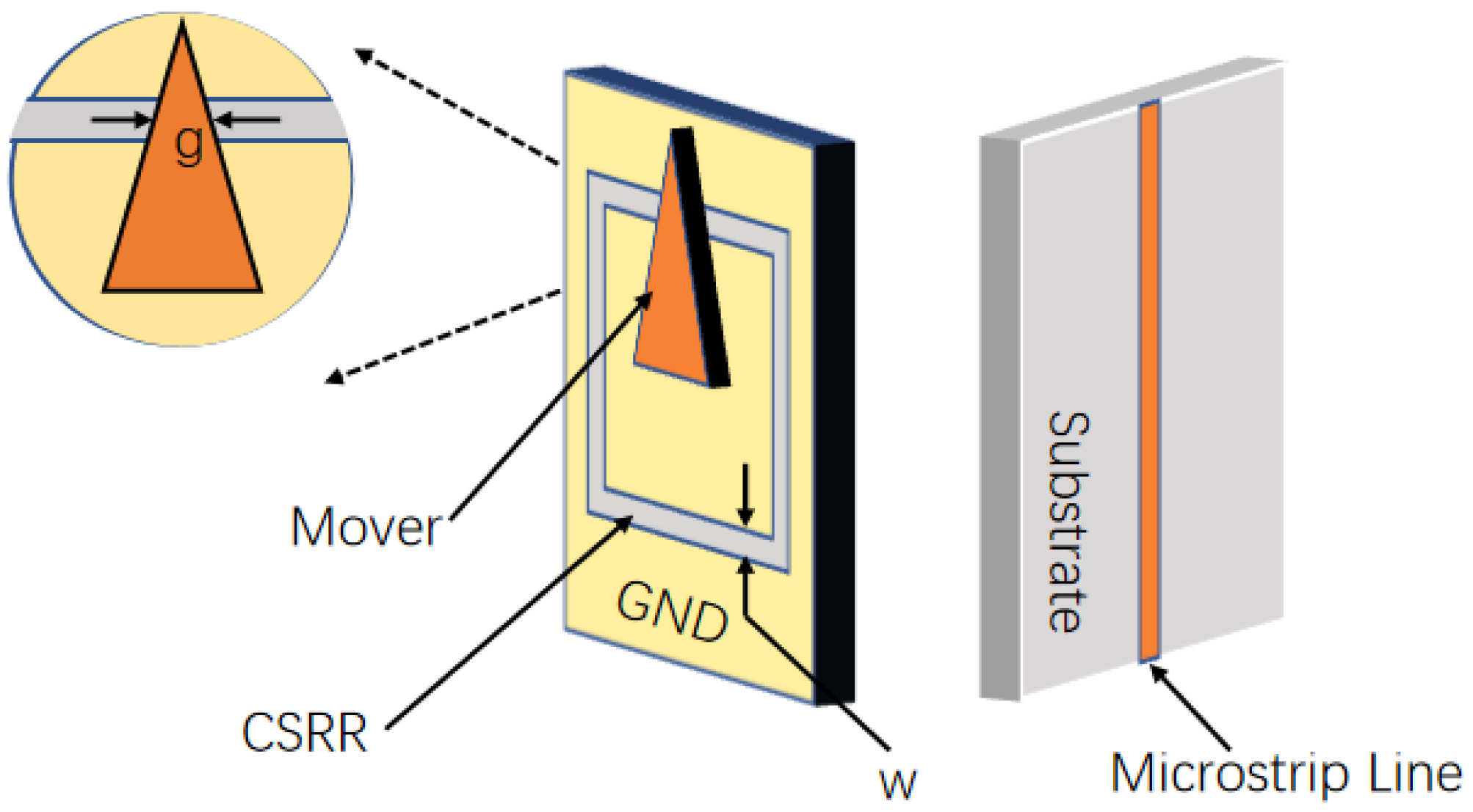 A Complementary Split-Ring Resonator (CSRR)-Based 2D Displacement Sensor