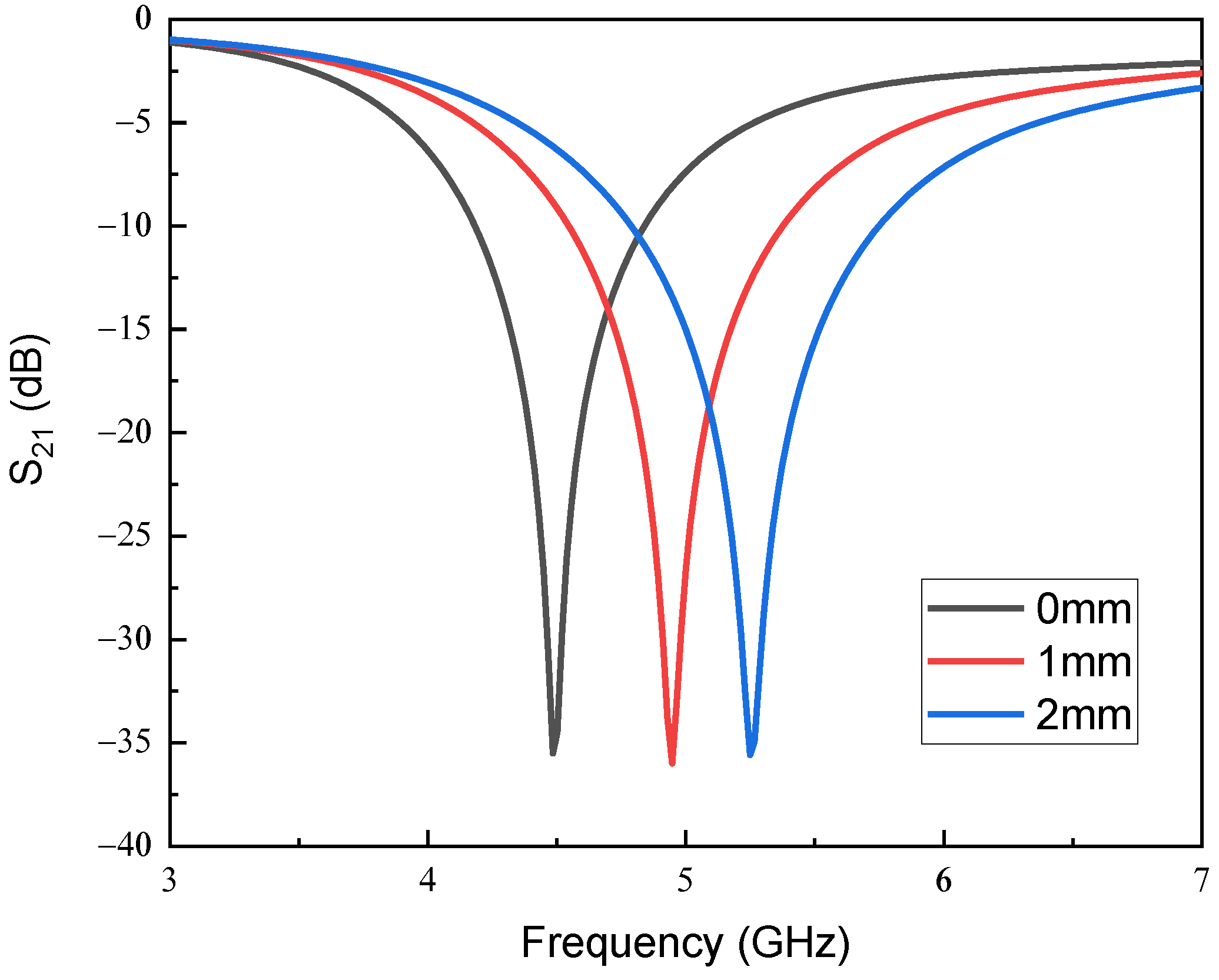 A Complementary Split-Ring Resonator (CSRR)-Based 2D Displacement Sensor