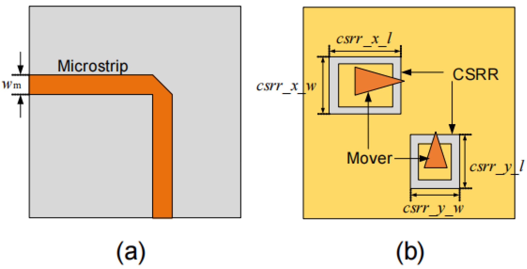 A Complementary Split-Ring Resonator (CSRR)-Based 2D Displacement Sensor