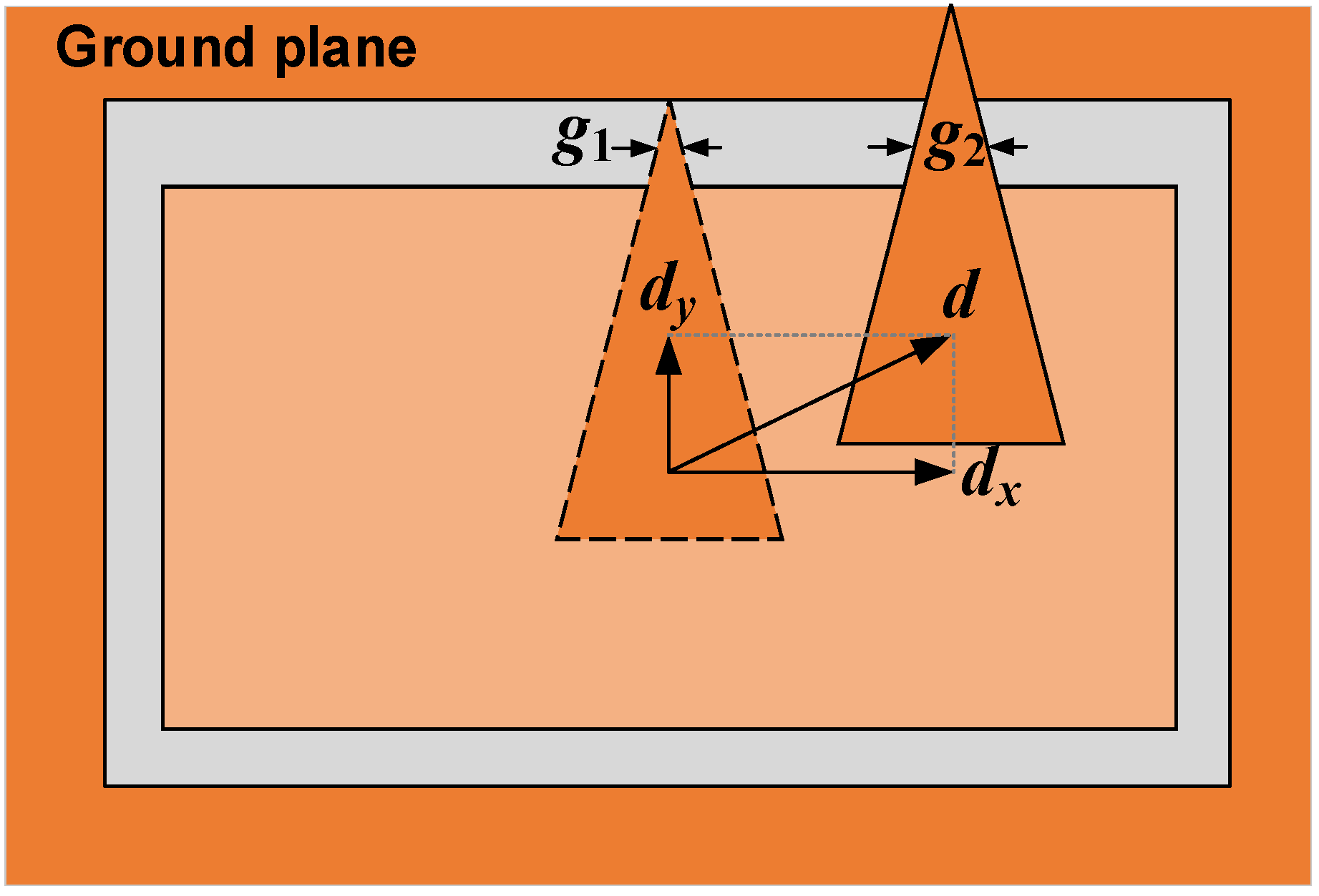 A Complementary Split-Ring Resonator (CSRR)-Based 2D Displacement Sensor