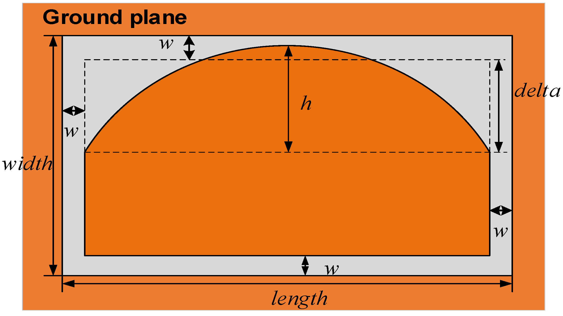 A Complementary Split-Ring Resonator (CSRR)-Based 2D Displacement Sensor