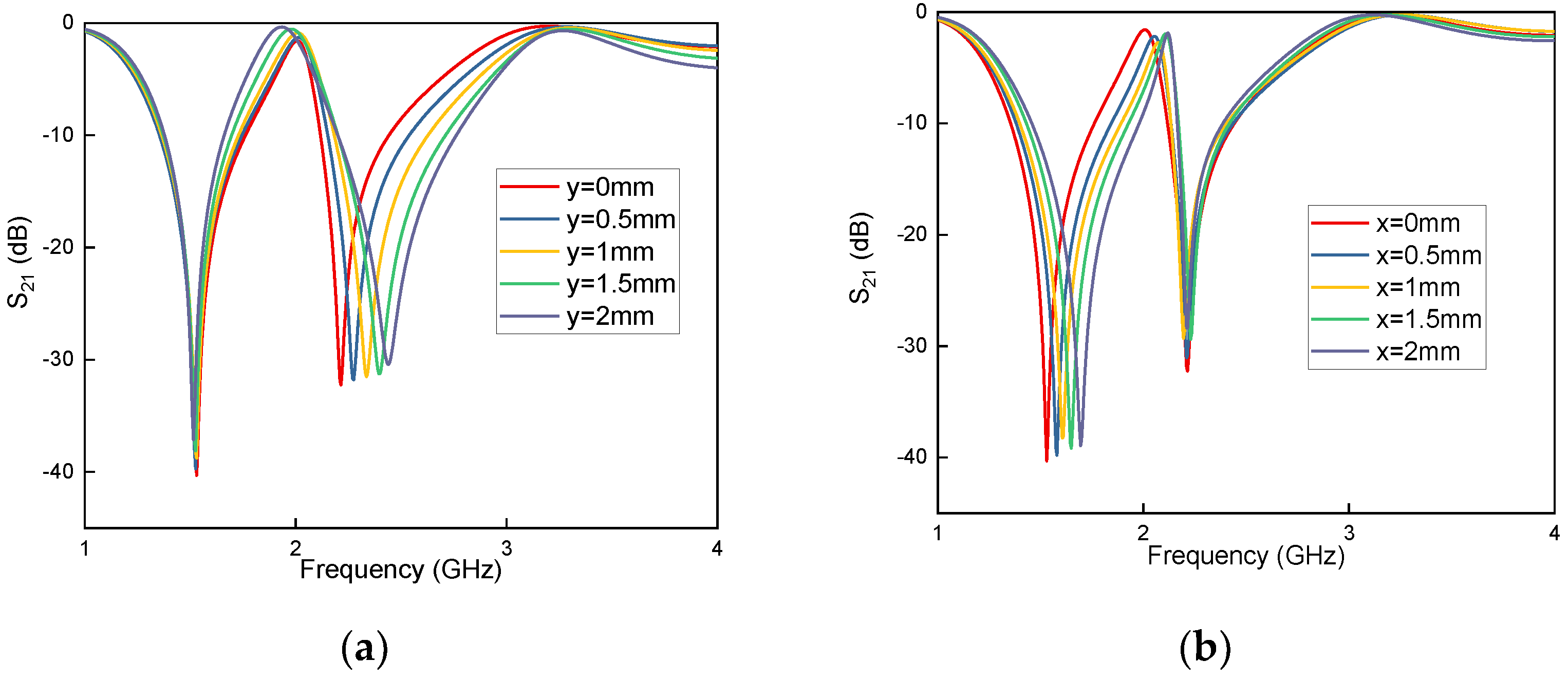 A Complementary Split-Ring Resonator (CSRR)-Based 2D Displacement Sensor