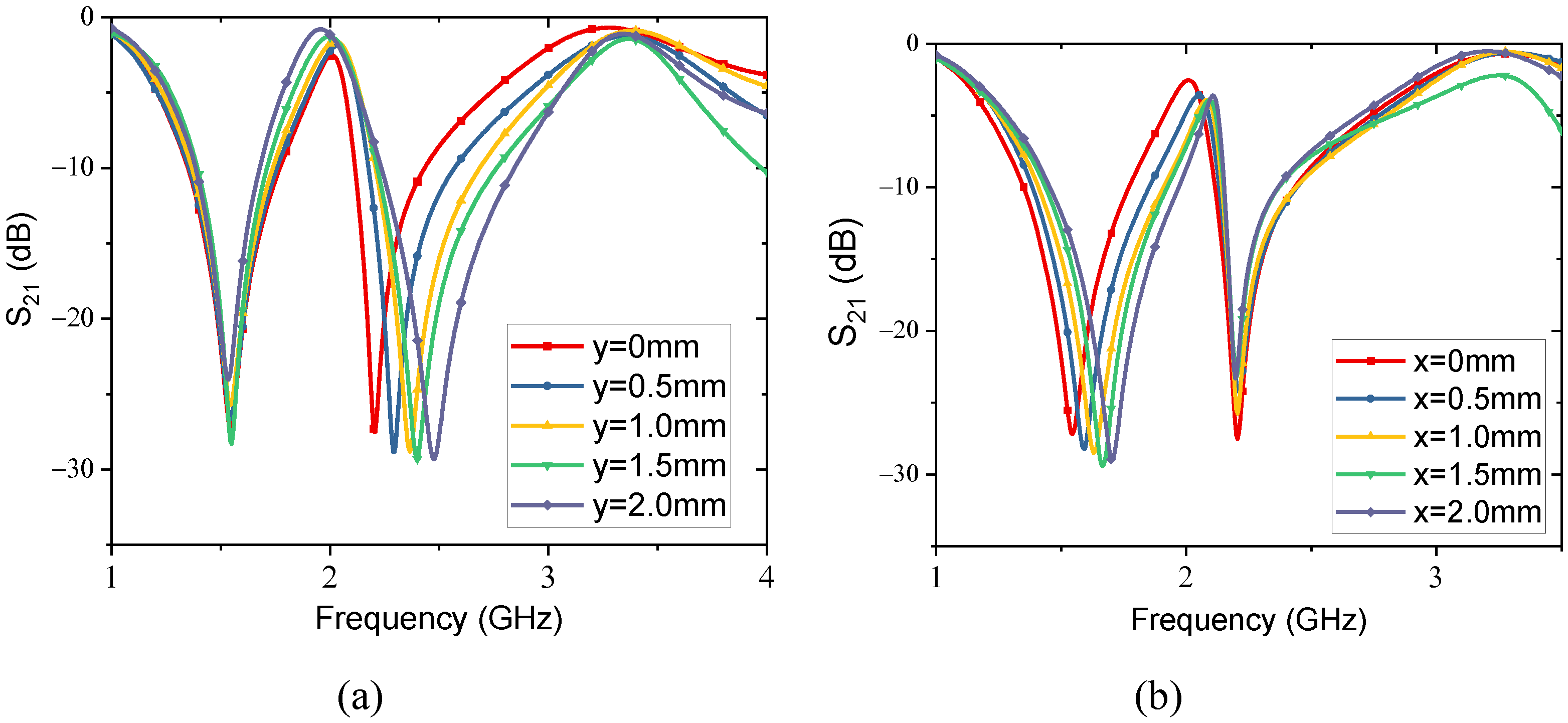 A Complementary Split-Ring Resonator (CSRR)-Based 2D Displacement Sensor