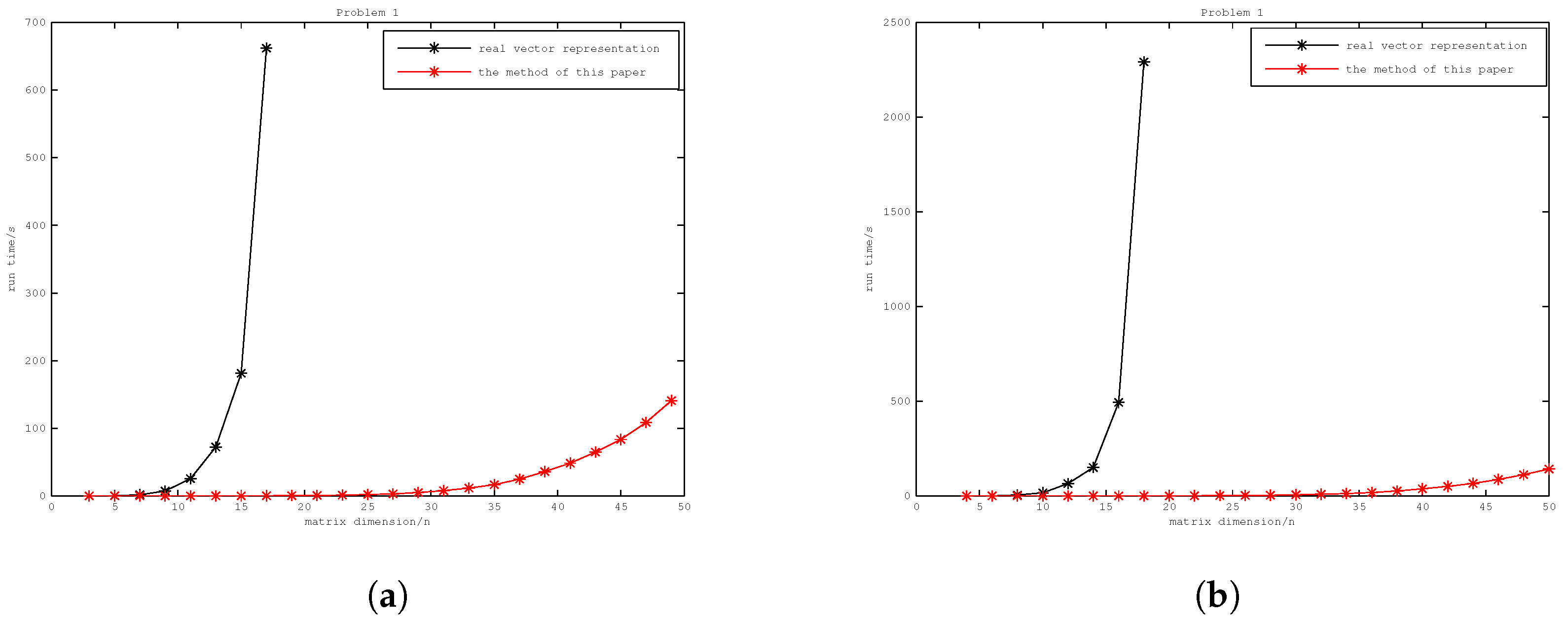 A New Method of Solving Special Solutions of Quaternion Generalized Lyapunov Matrix Equation