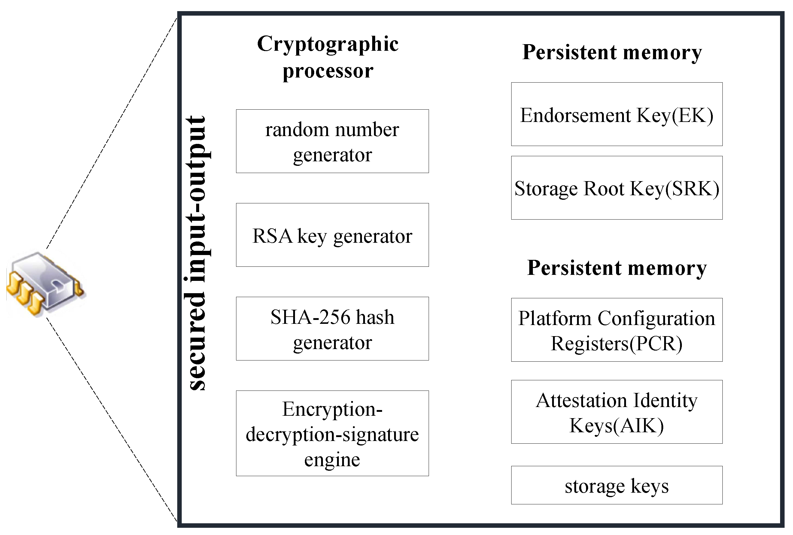 TPM-Based Conditional Privacy-Preserving Authentication Protocol in VANETs