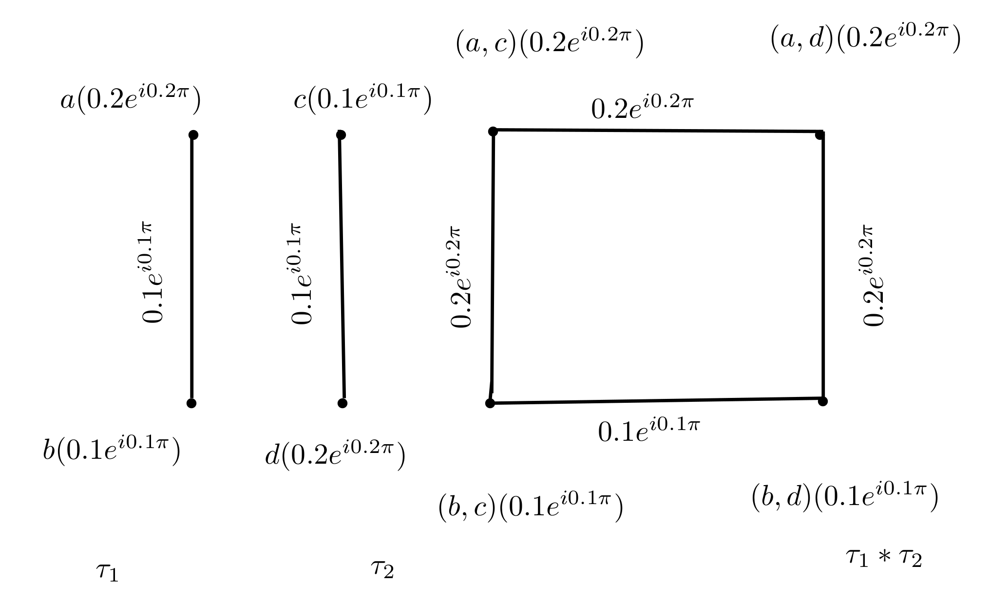 Symmetry | Free Full-Text | Maximal Product and Symmetric Difference of Complex Fuzzy Graph with ...