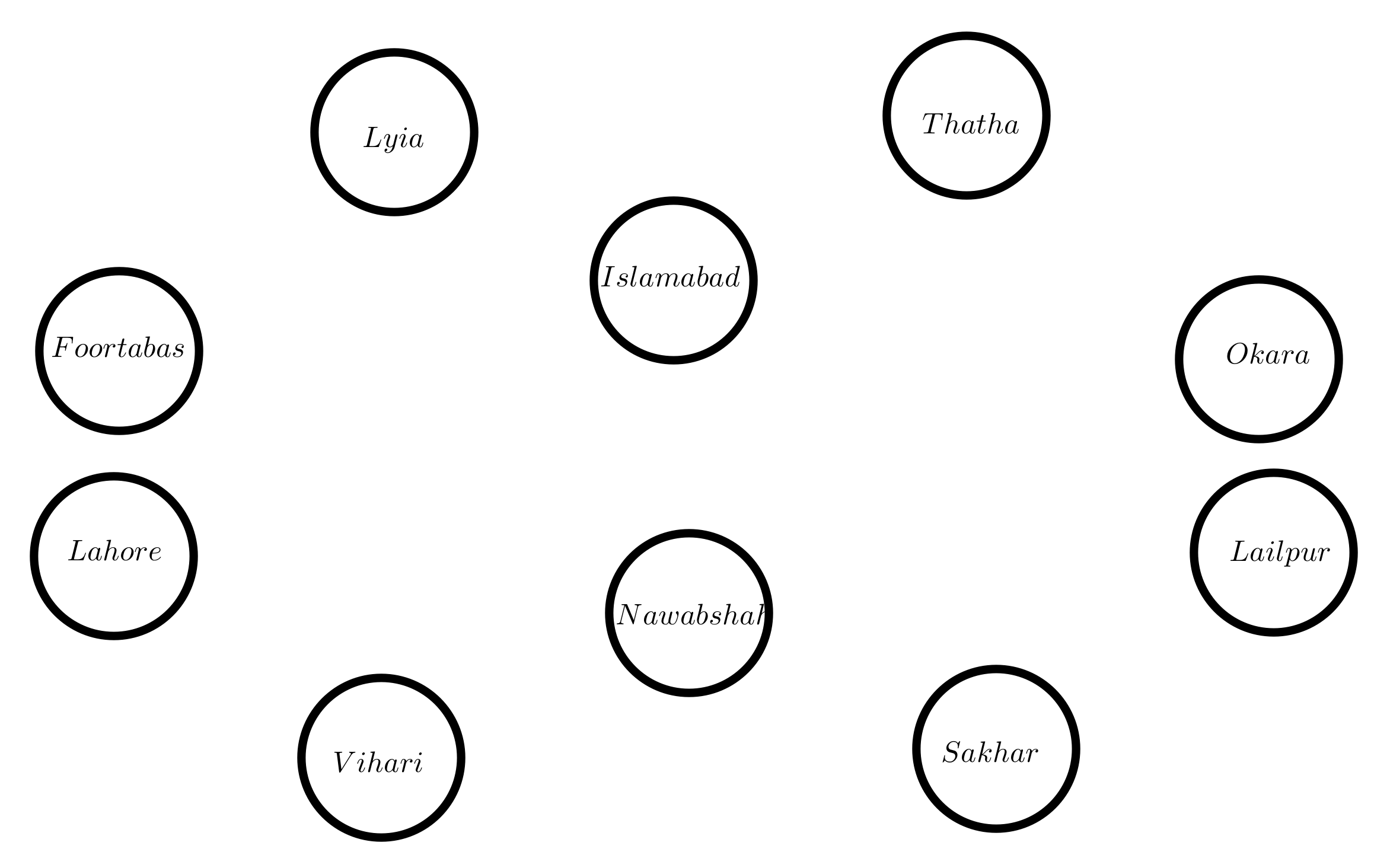 Symmetry | Free Full-Text | Maximal Product and Symmetric Difference of Complex Fuzzy Graph with ...