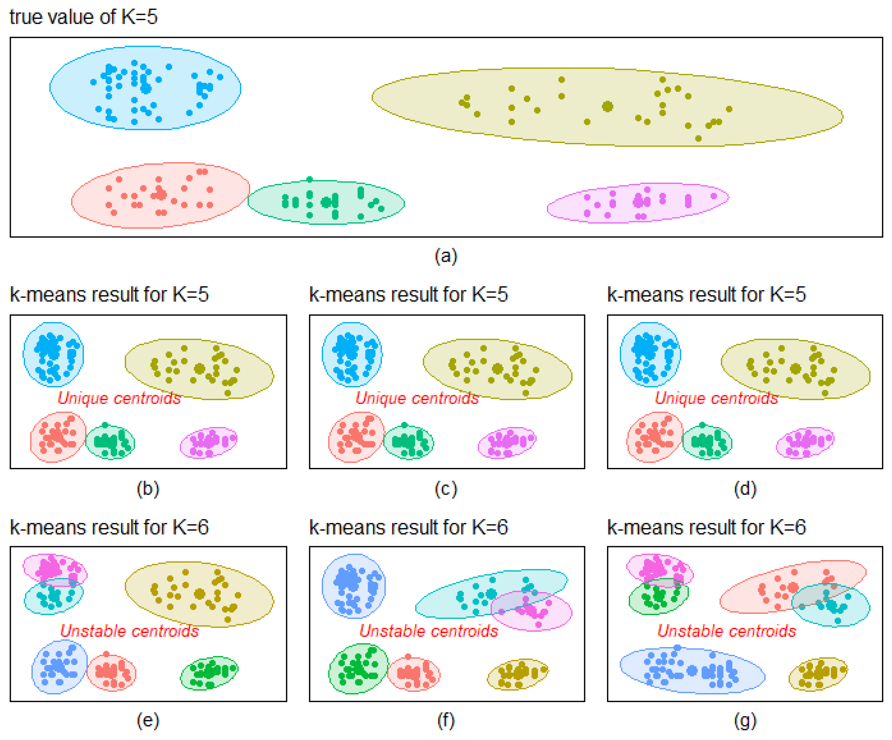 Model Selection Using K-Means Clustering Algorithm for the Symmetrical Segmentation of Remote ...
