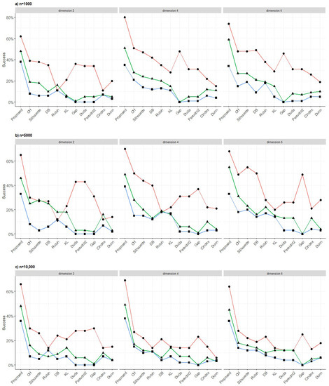 Model Selection Using K-Means Clustering Algorithm for the Symmetrical Segmentation of Remote ...