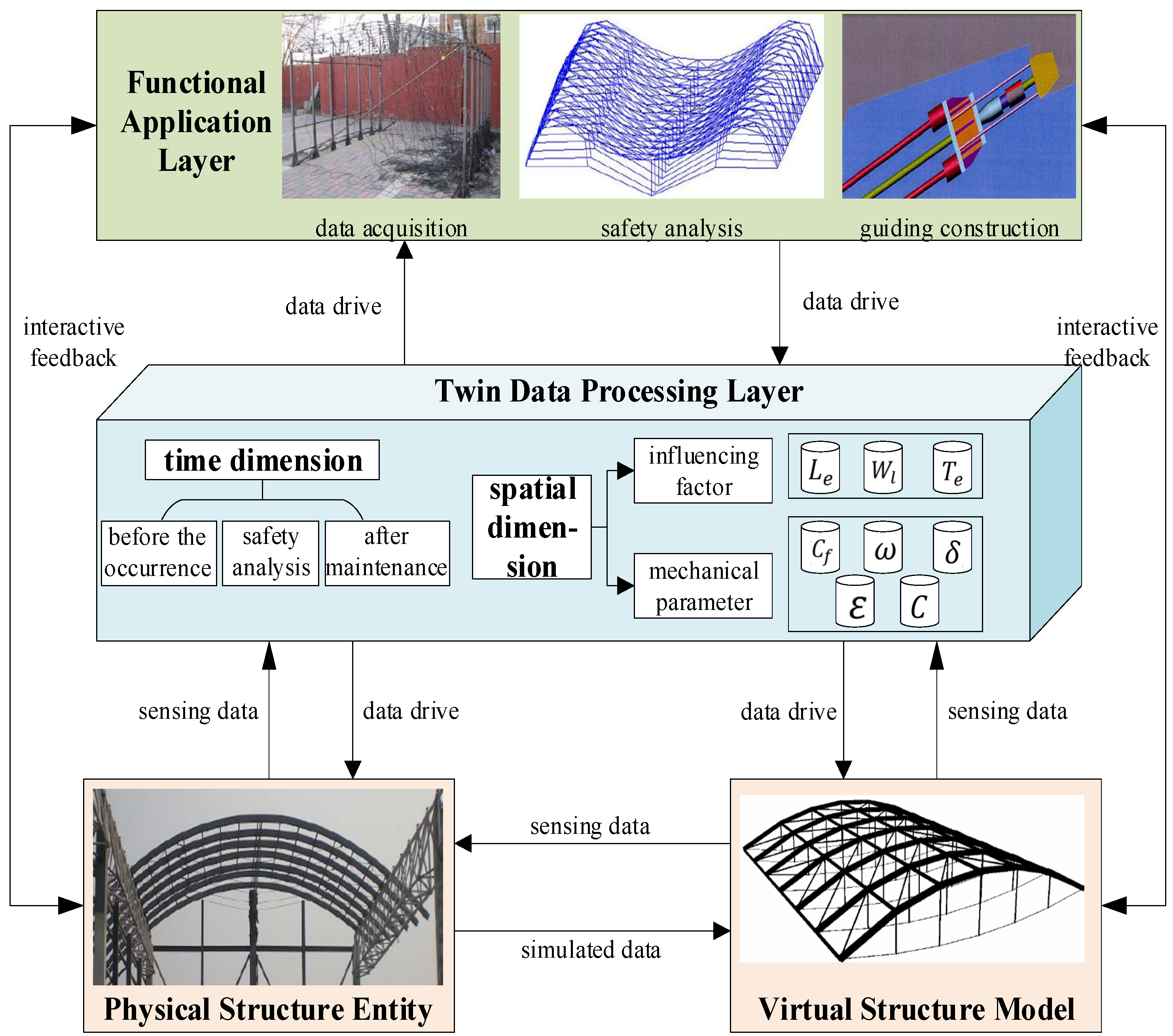 Symmetry | Free Full-Text | Key Component Capture and Safety Intelligent Analysis of Beam String ...
