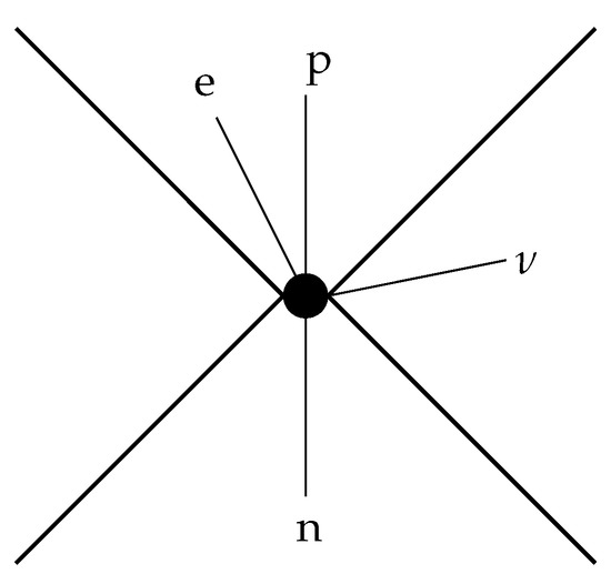 A Consistent Theory of Tachyons with Interesting Physics for Neutrinos