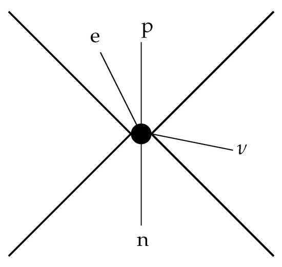 A Consistent Theory of Tachyons with Interesting Physics for Neutrinos