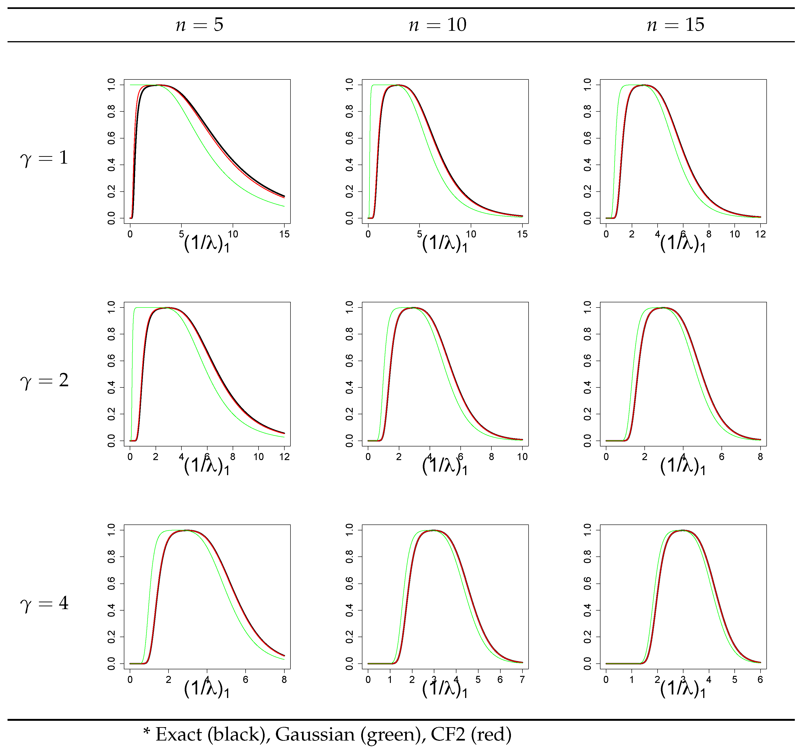 Cornish–Fisher-Based Control Charts Inclusive of Skewness and Kurtosis ...