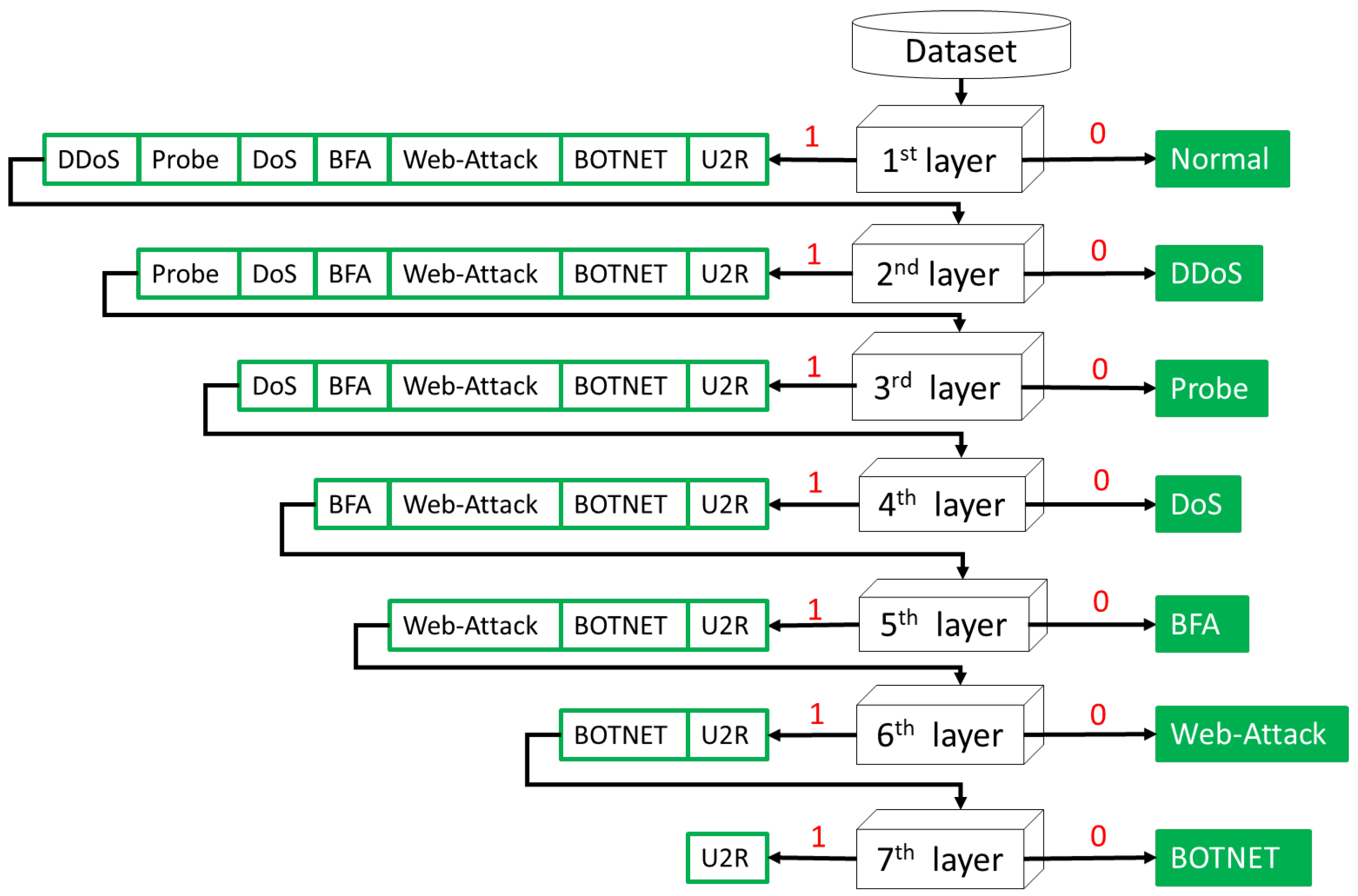Symmetry | Free Full-Text | Early Detection of Abnormal Attacks in ...