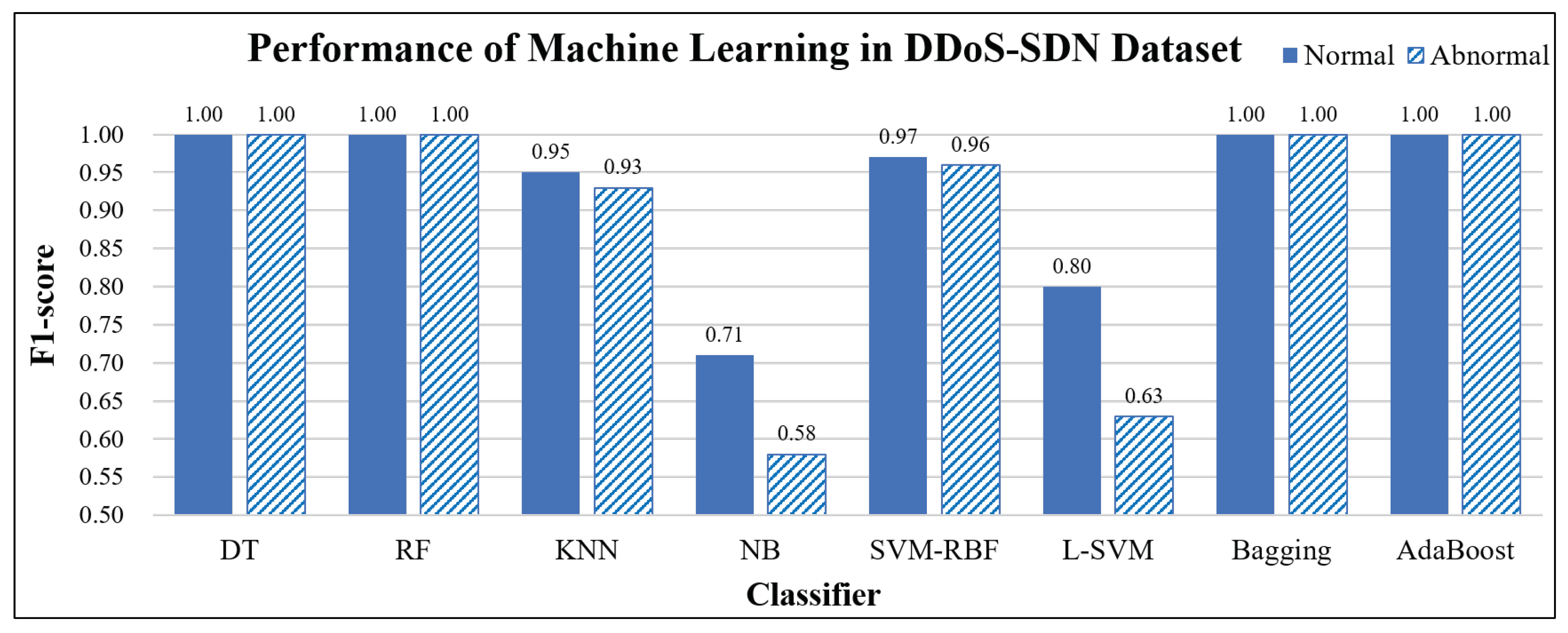 Symmetry | Free Full-Text | Early Detection of Abnormal Attacks in ...