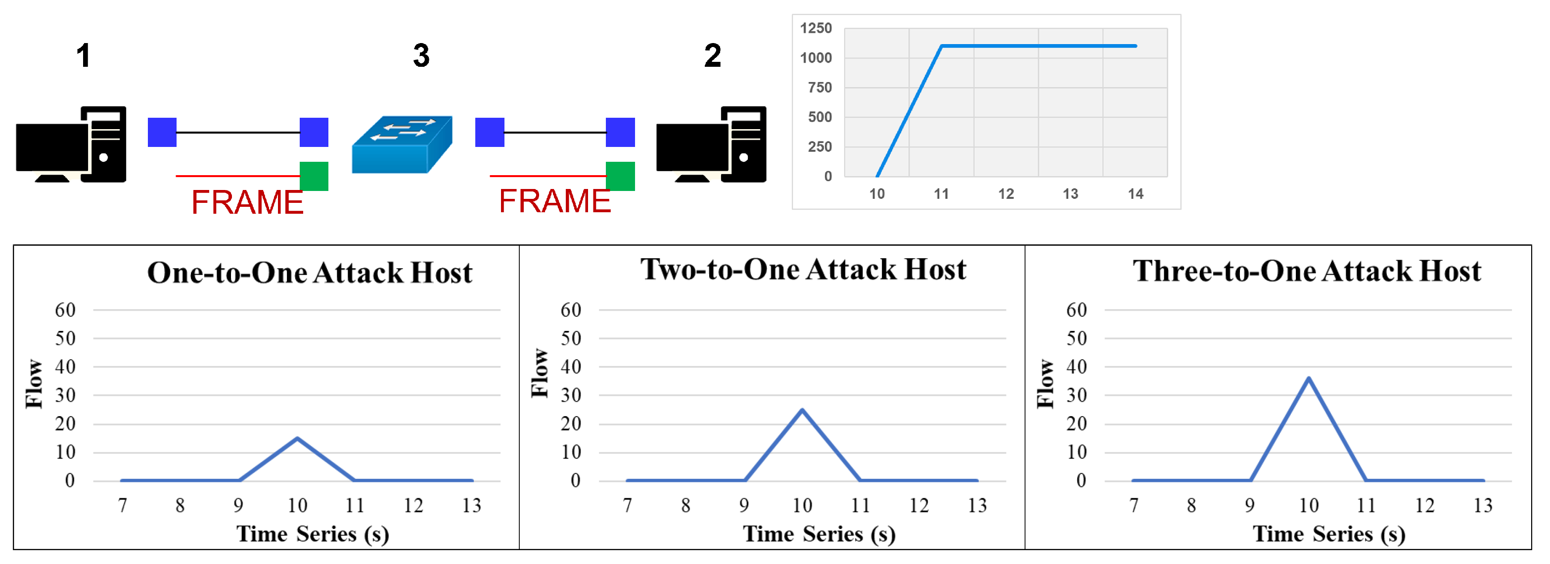 Symmetry | Free Full-Text | Early Detection of Abnormal Attacks in ...