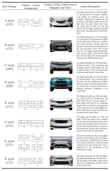 Recognition of Car Front Facing Style for Machine-Learning Data ...