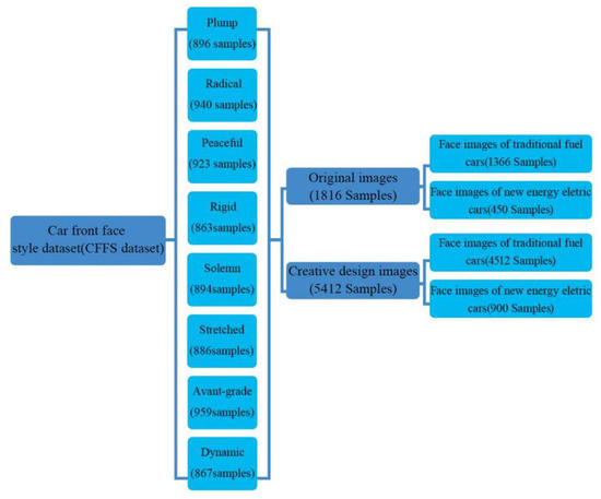 Recognition of Car Front Facing Style for Machine-Learning Data ...
