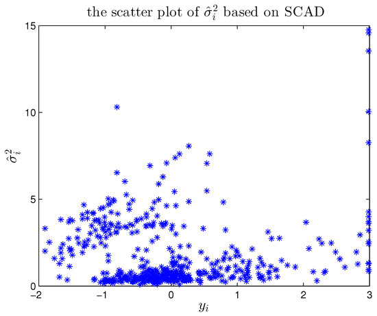 Symmetry | Free Full-Text | Variable Selection of Heterogeneous Spatial ...