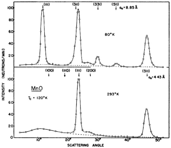 Revealing the Symmetry of Materials through Neutron Diffraction