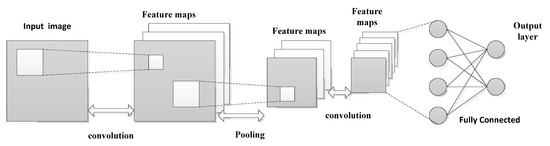 Symmetry | Free Full-Text | A Two-Stage Siamese Network Model for ...