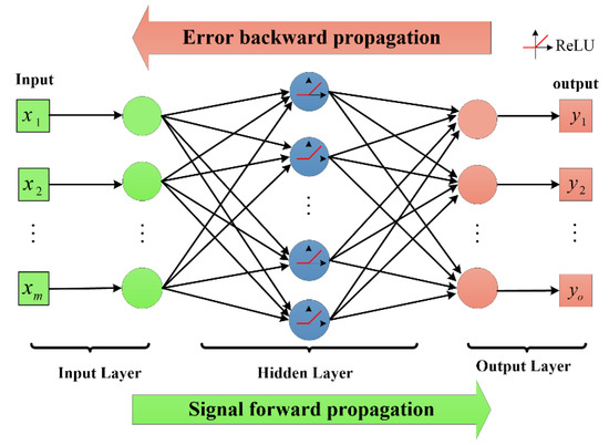 Symmetry | Free Full-Text | Recent Advances in Surrogate Modeling ...