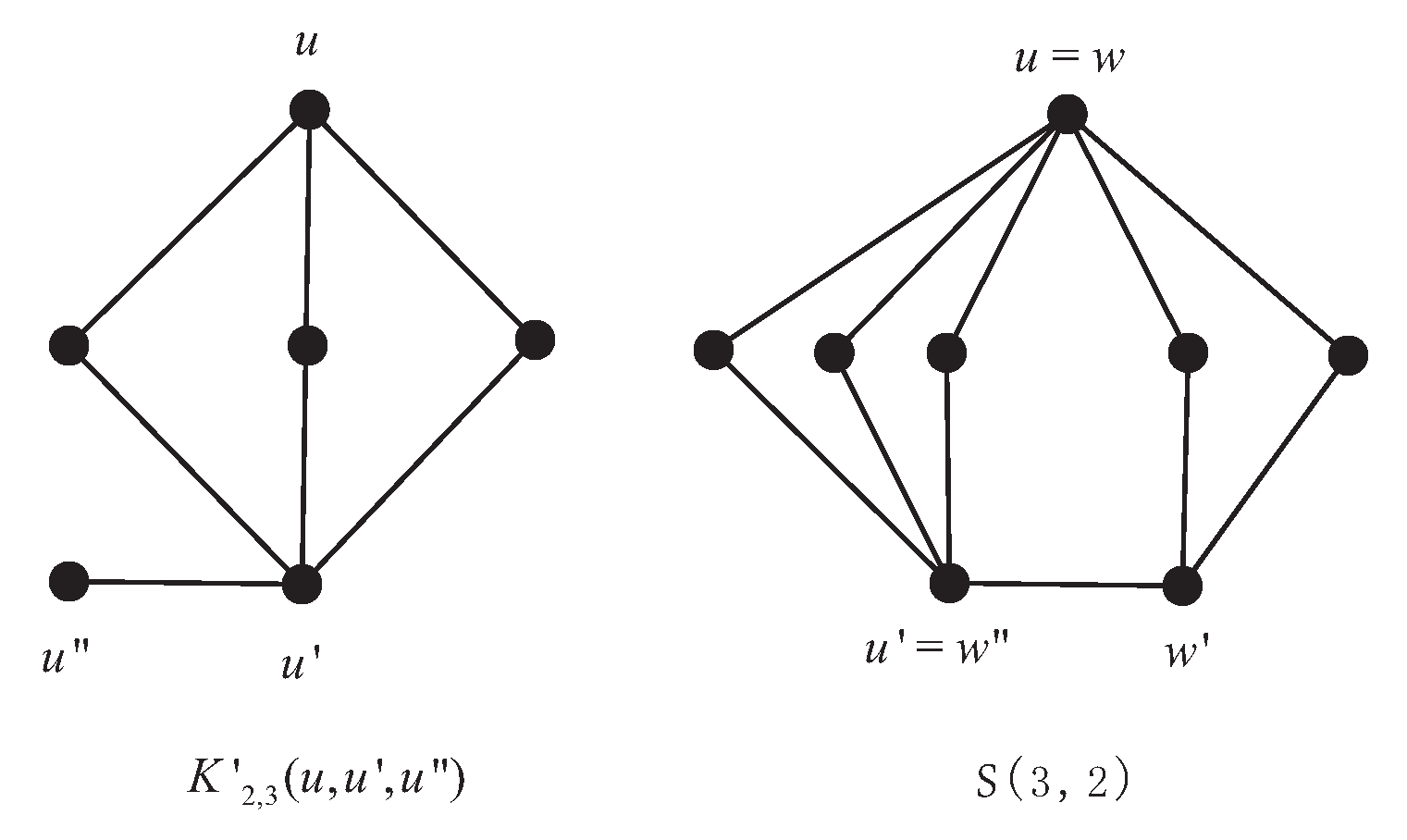 Symmetry | Free Full-Text | Forbidden Pairs of Disconnected Graphs for ...
