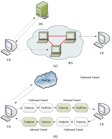 SQRT: A Secure Querying Scheme of Routing Table Based on Oblivious Transfer