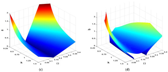 Dynamical Systems: Theory and Applications