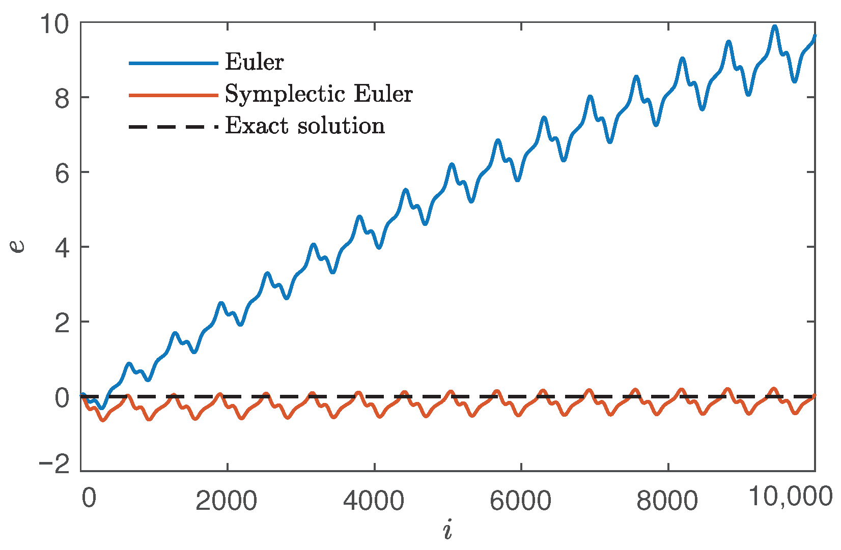 Symplectic Dynamics and Simultaneous Resonance Analysis of Memristor ...