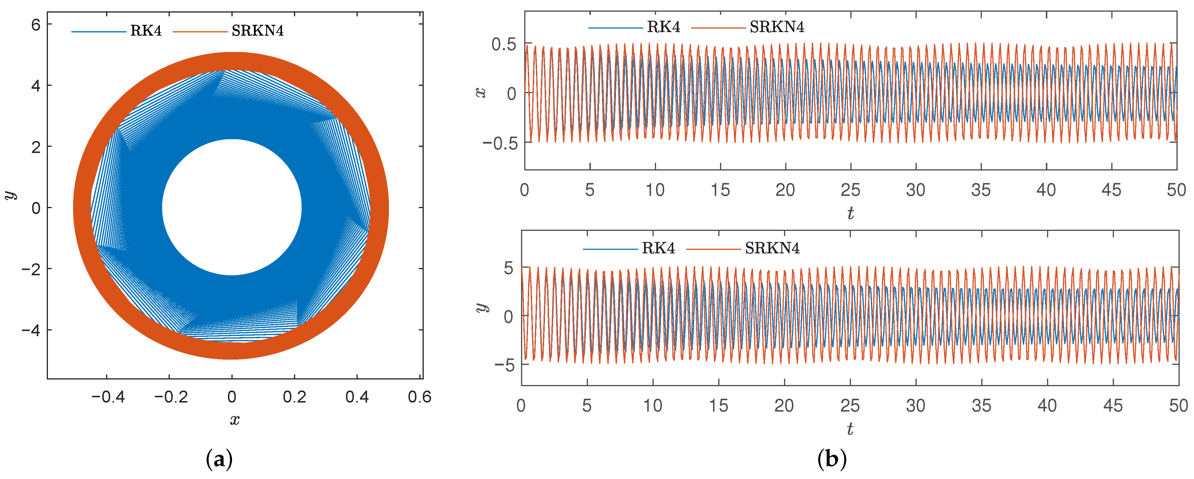 Symplectic Dynamics and Simultaneous Resonance Analysis of Memristor ...