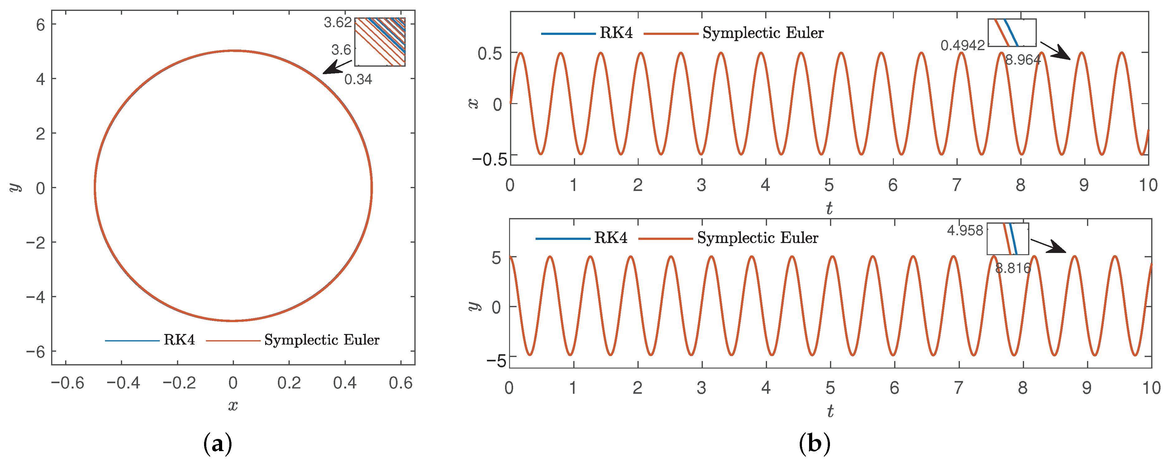 Symplectic Dynamics and Simultaneous Resonance Analysis of Memristor ...