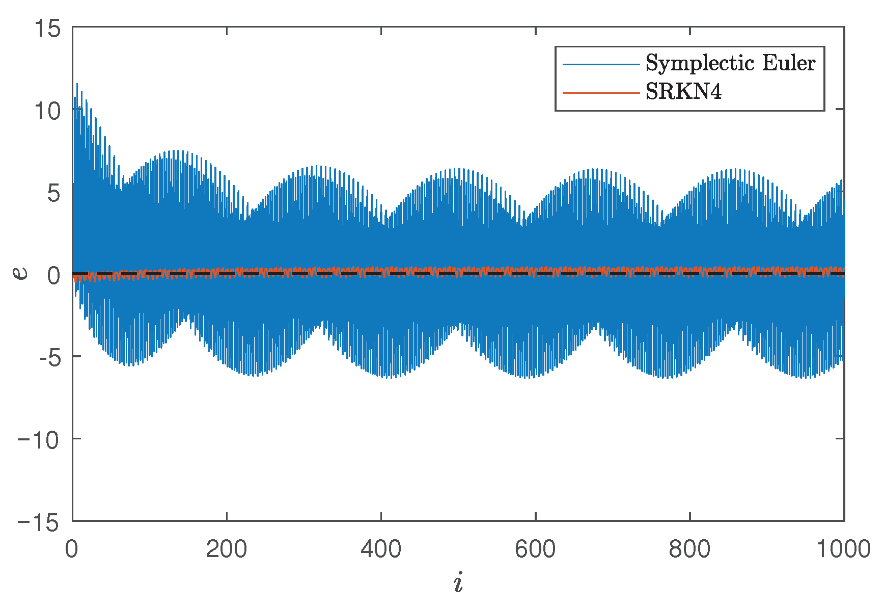 Symplectic Dynamics and Simultaneous Resonance Analysis of Memristor ...