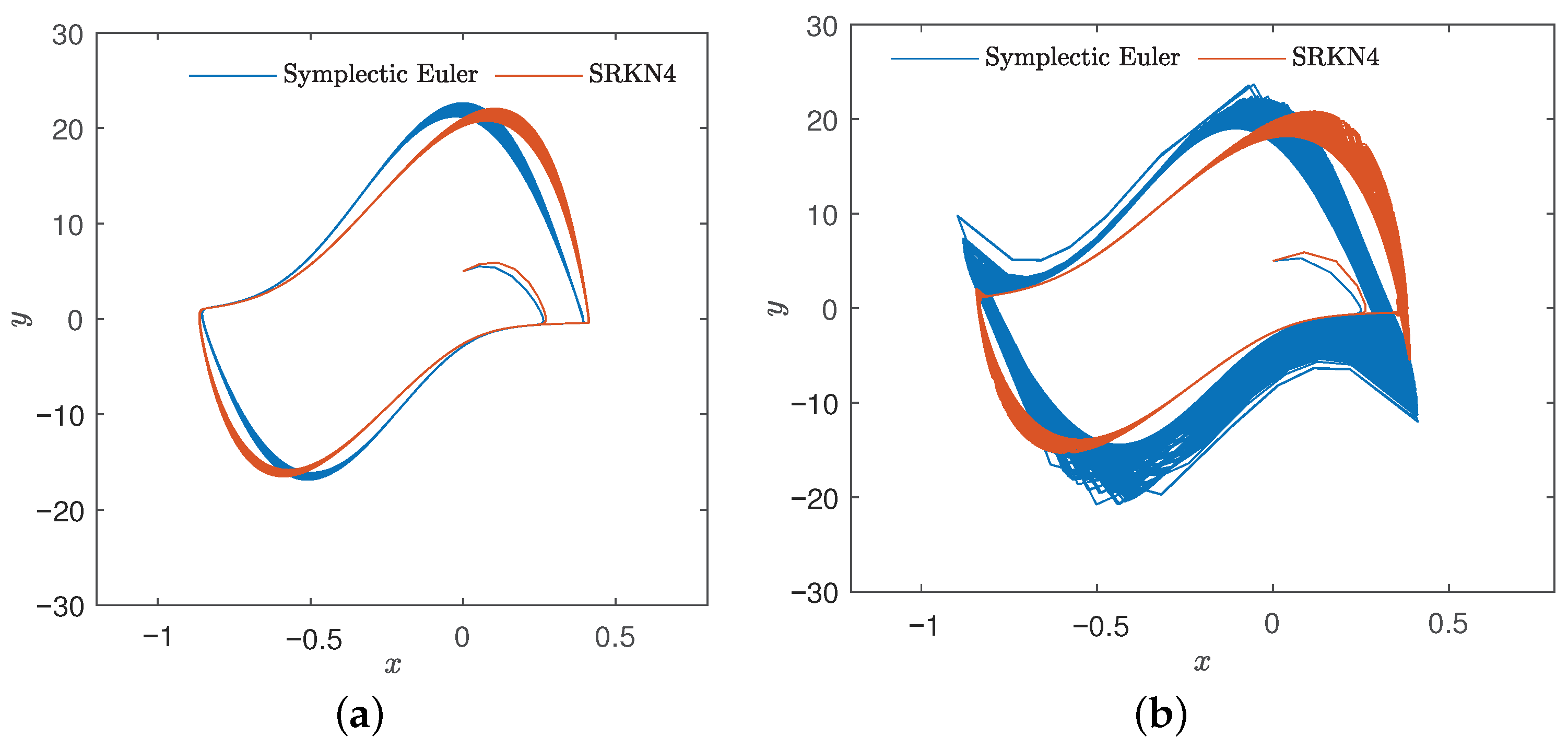 Symplectic Dynamics and Simultaneous Resonance Analysis of Memristor ...