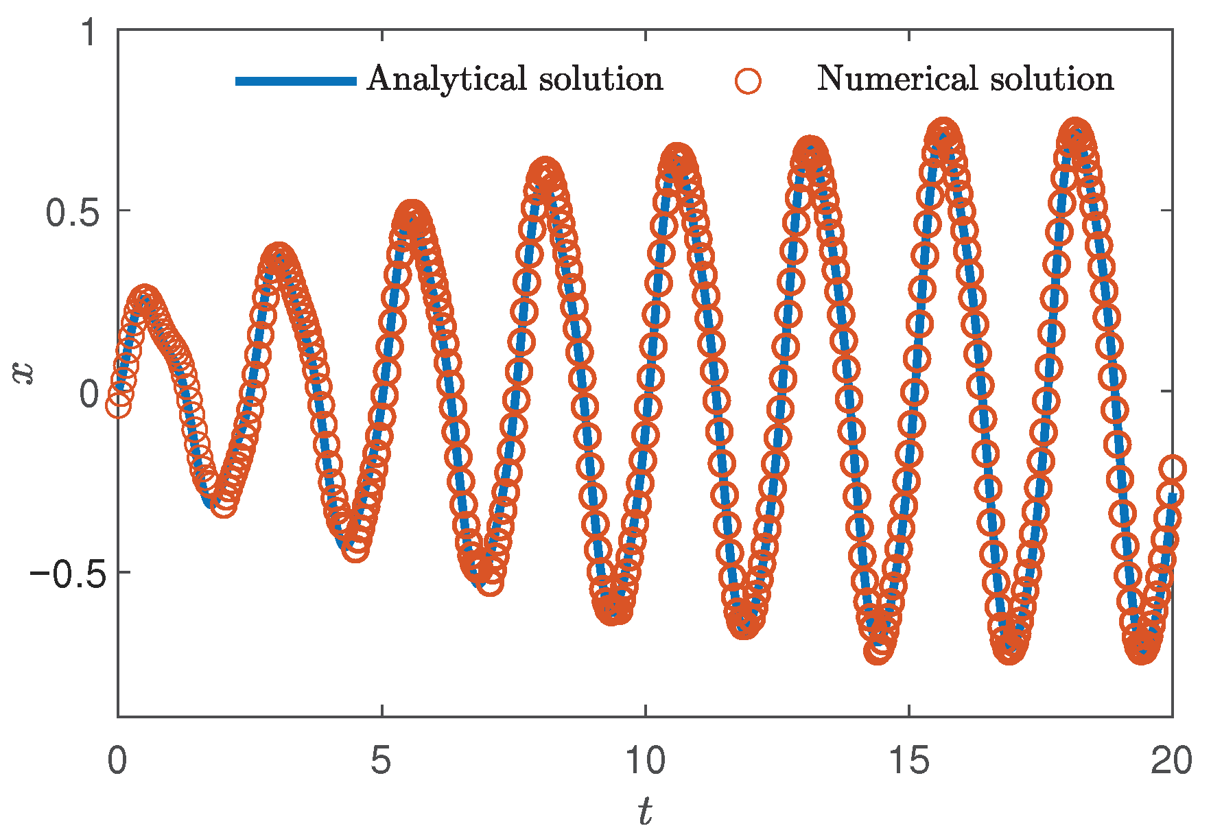 Symplectic Dynamics and Simultaneous Resonance Analysis of Memristor ...