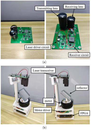 Digital Integration of LiDAR System Implemented in a Low-Cost FPGA