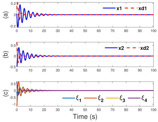 Dynamic Event-Triggered Integral Sliding Mode Adaptive Optimal Tracking Control for Uncertain ...