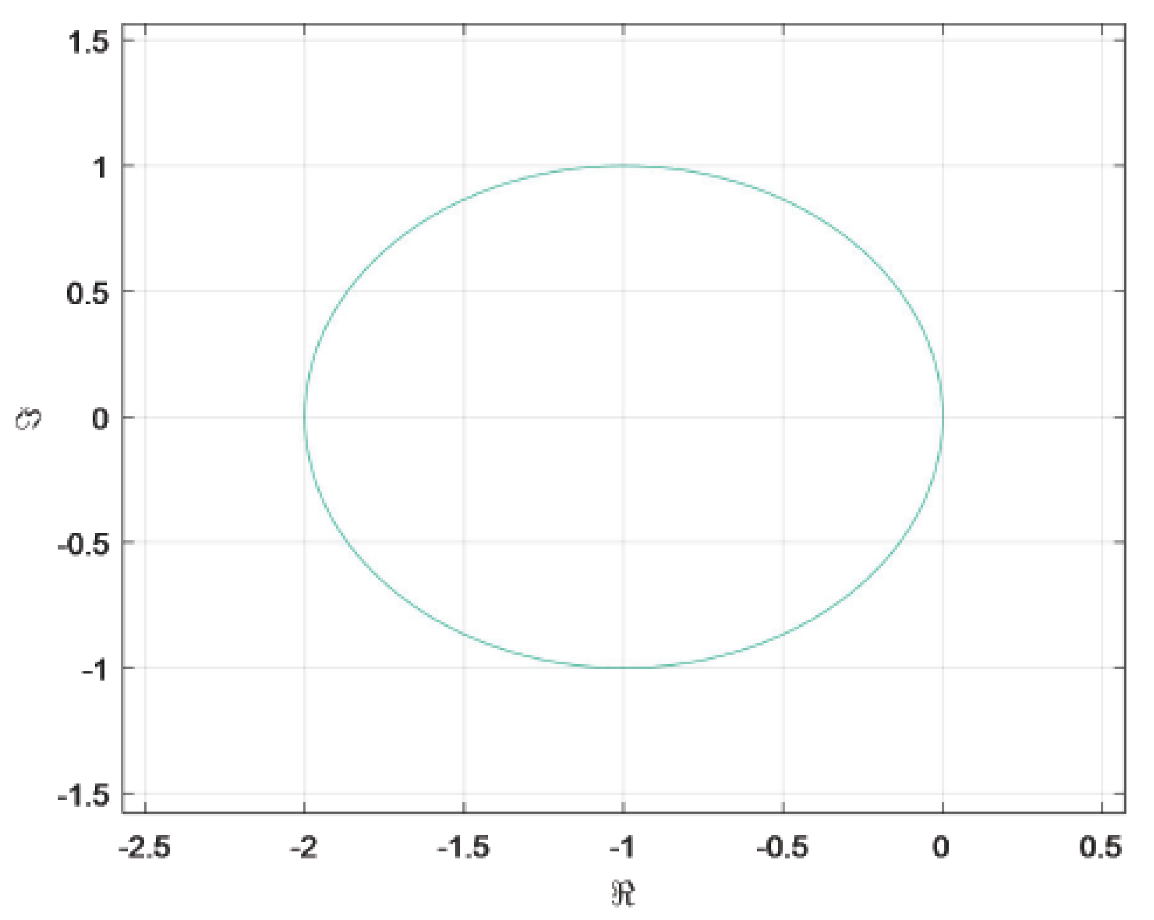 Stability of Euler Methods for Fuzzy Differential Equation
