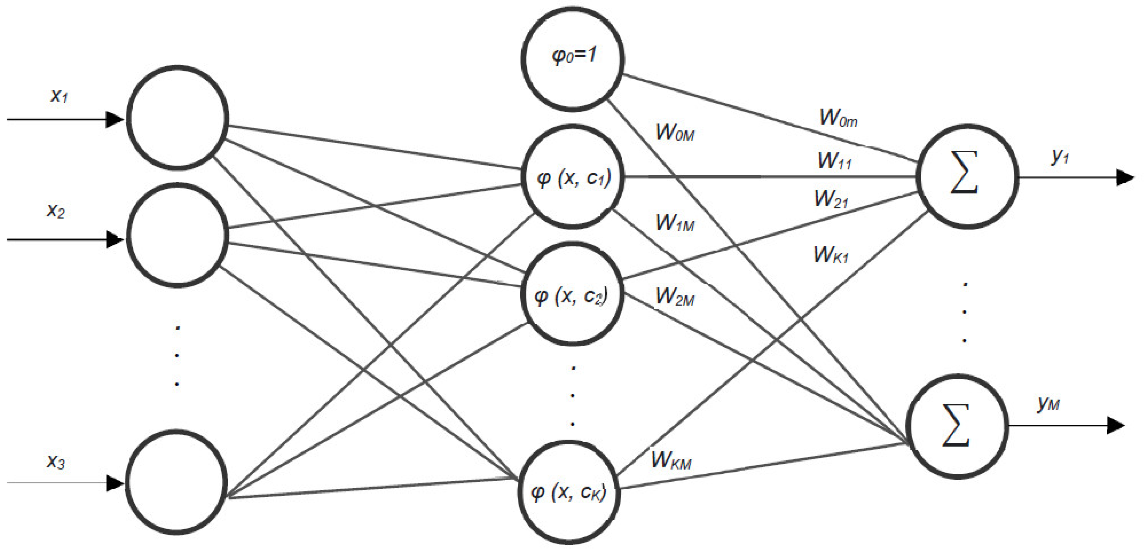 Dimensionality Reduction, Modelling, and Optimization of Multivariate Problems Based on Machine ...