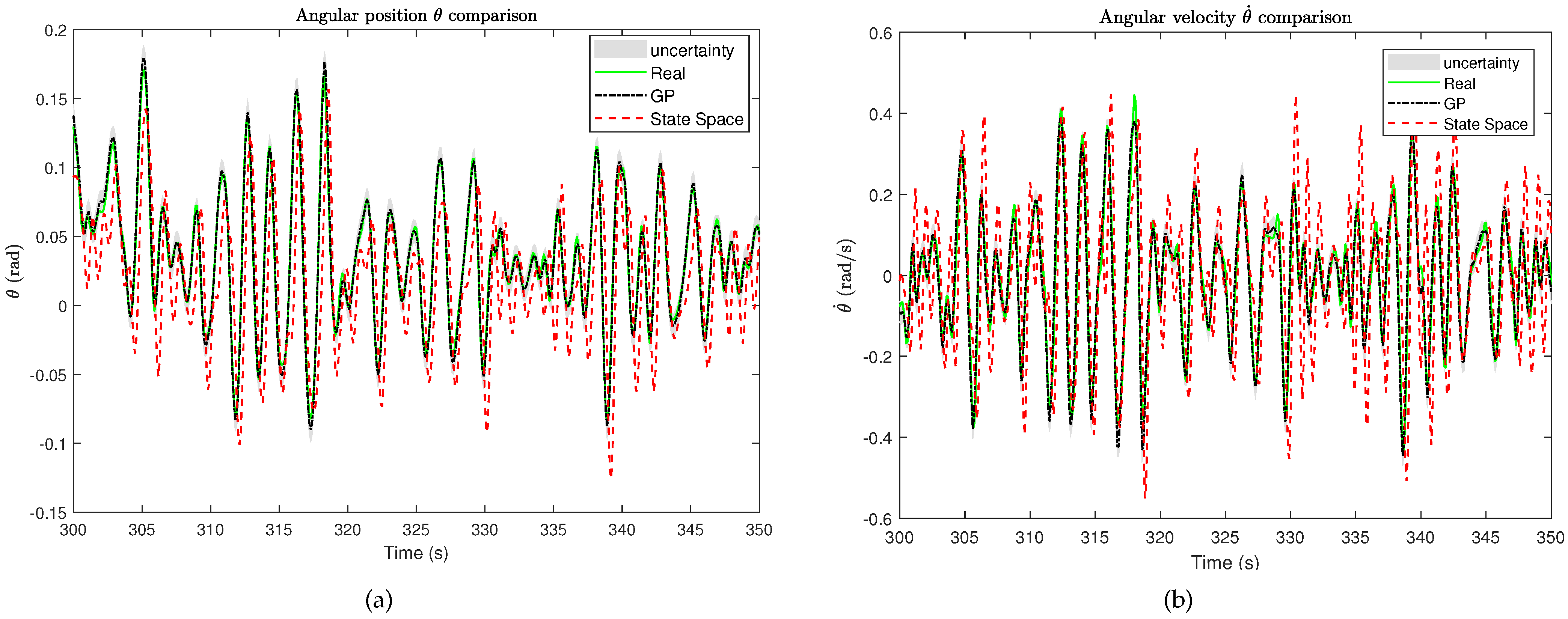 Data-Driven Model Predictive Control for Wave Energy Converters Using Gaussian Process