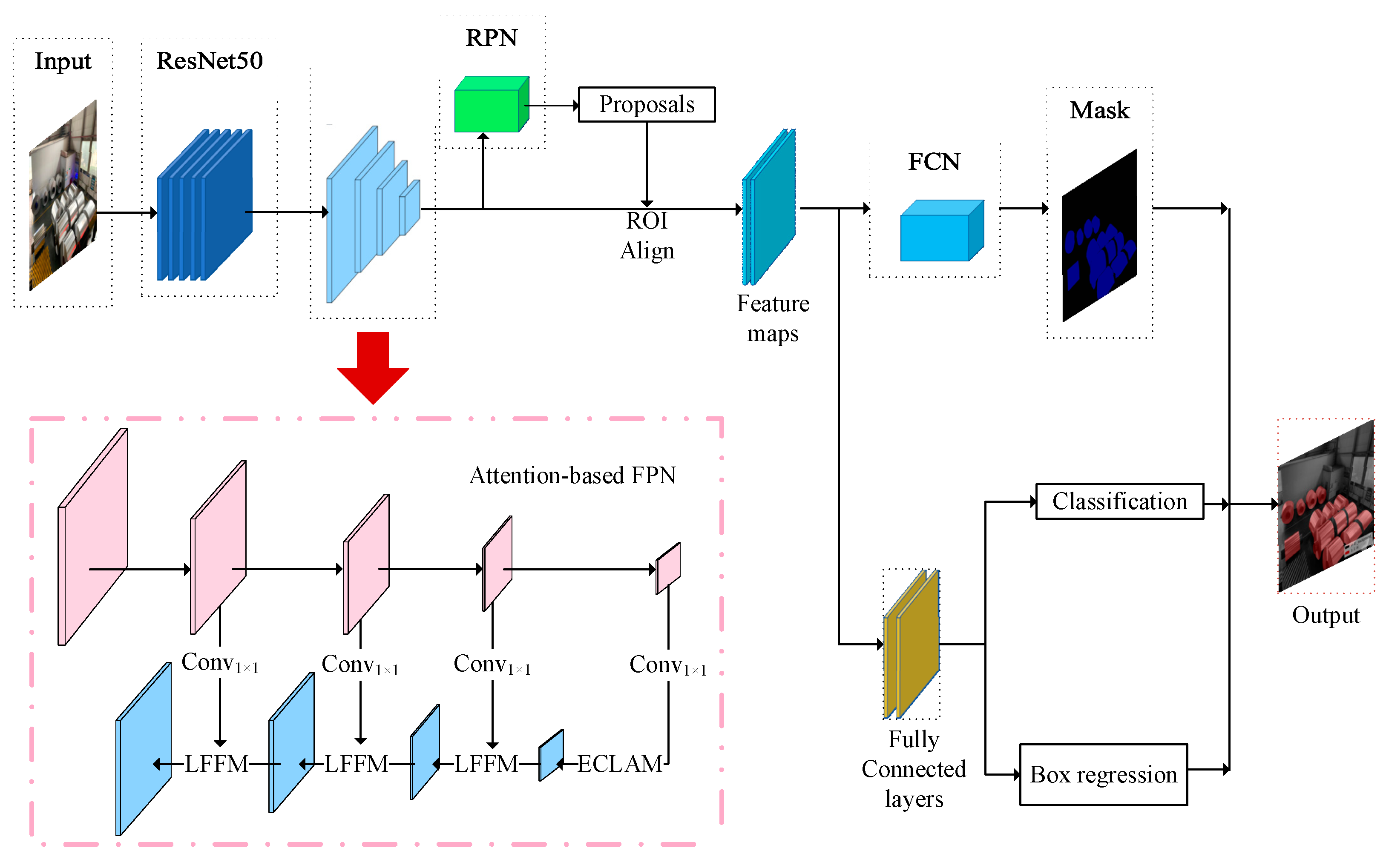 Visual Inspection Method for Metal Rolls Based on Multi-Scale Spatial ...