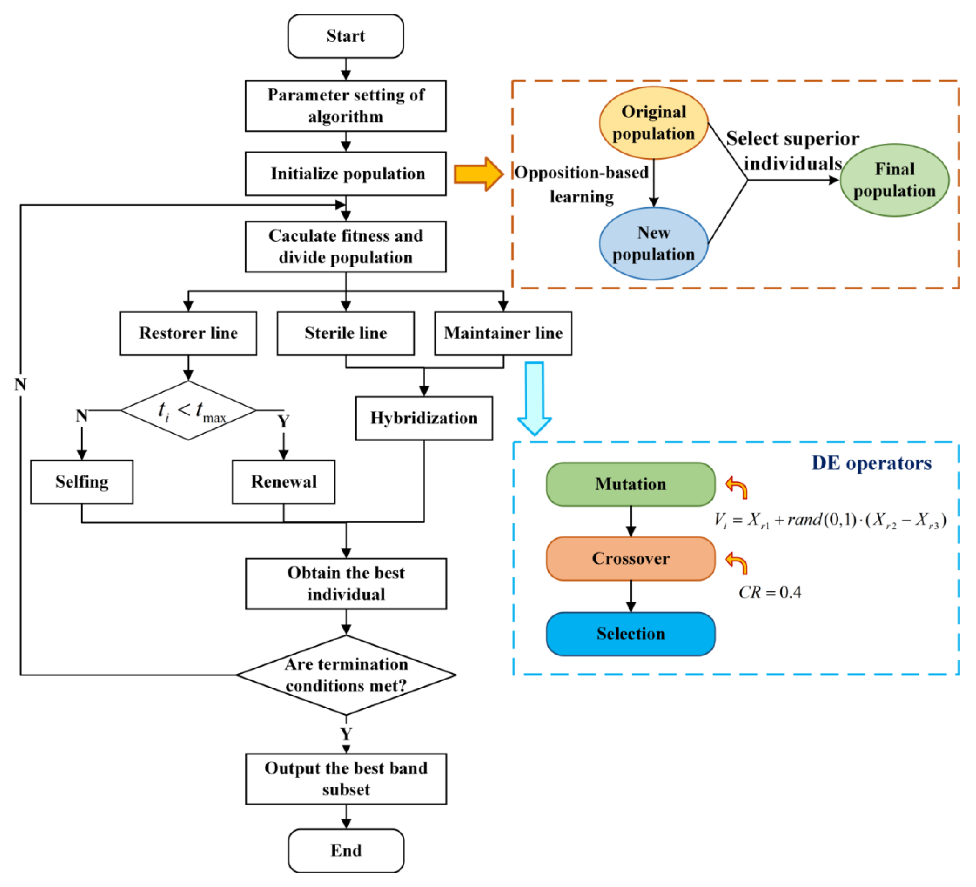 Symmetry Free Full Text A Band Selection Approach For Hyperspectral