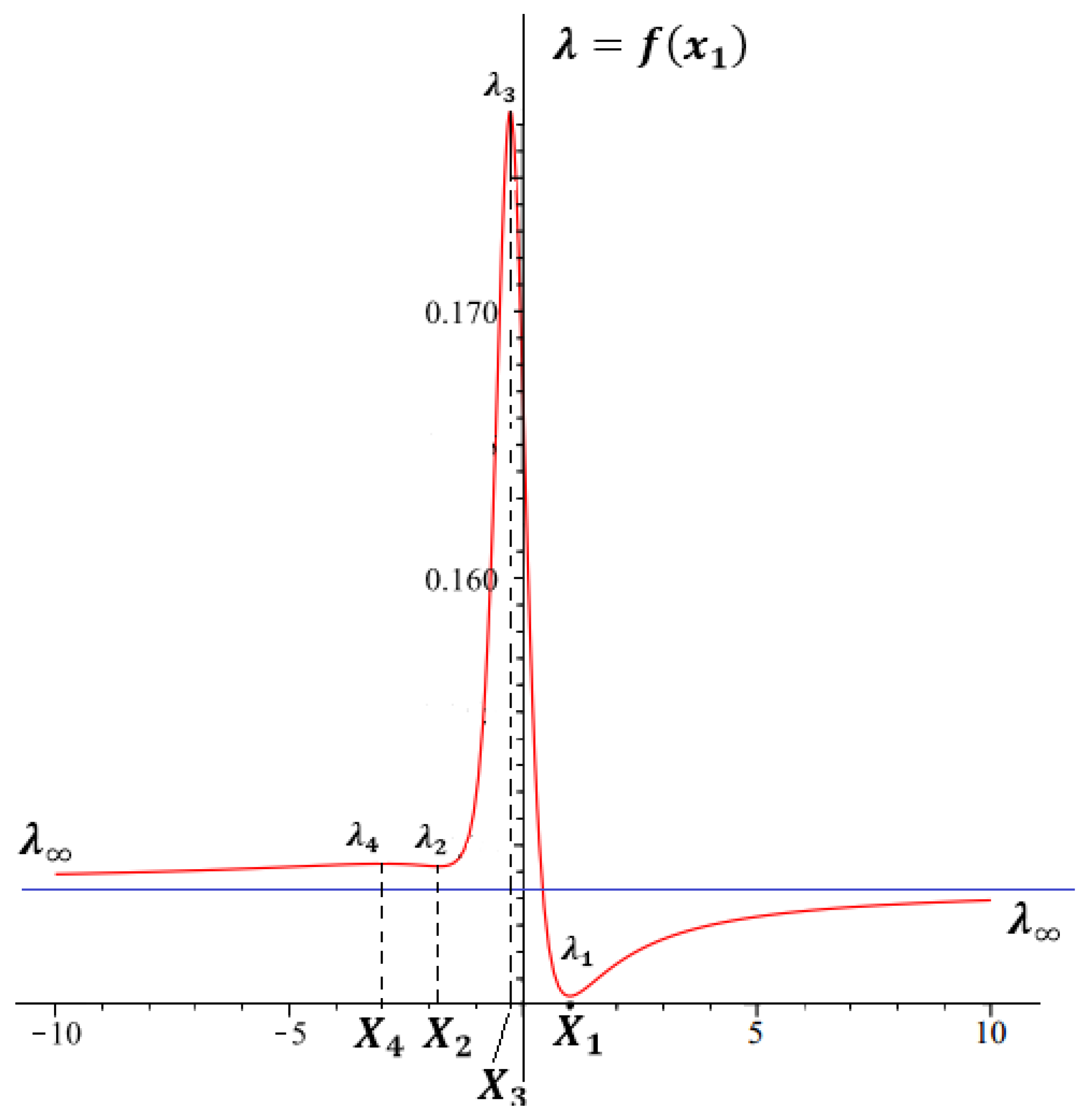 Symmetry | Free Full-Text | Stable Exponential Cosmological Type ...