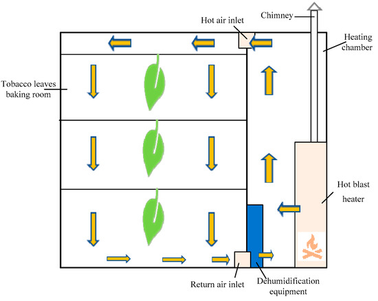 Design and Temperature Modeling Simulation of the Full Closed Hot Air ...