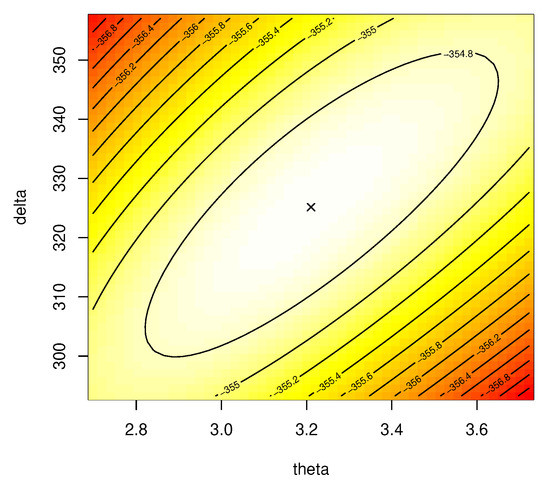 Symmetry | Special Issue : Symmetrical and Asymmetrical Distributions ...